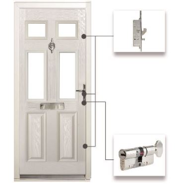 Yale hardware | Evolution Windows